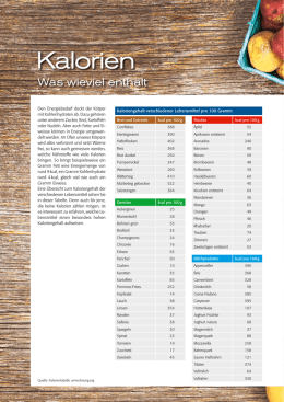 aid-Ernährungspyramide: Portionen und Portionsgrößen