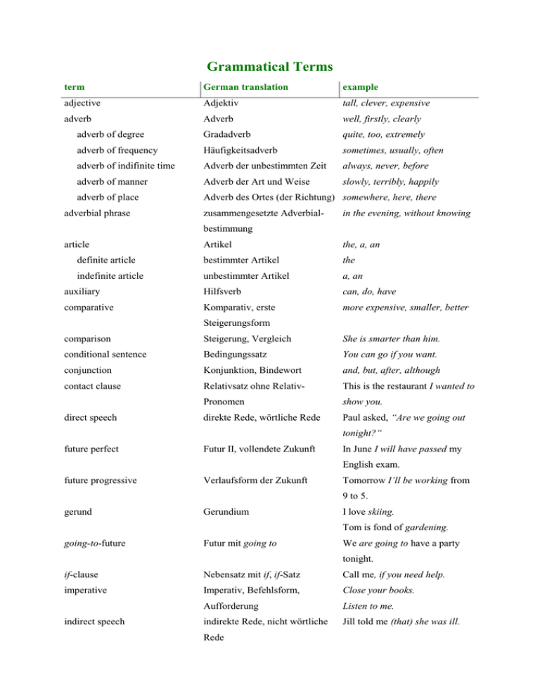 Grammatical Terms