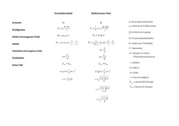 1.1.5. Elektrische Feldstärke Die Anzahl der Feldlinien in einem