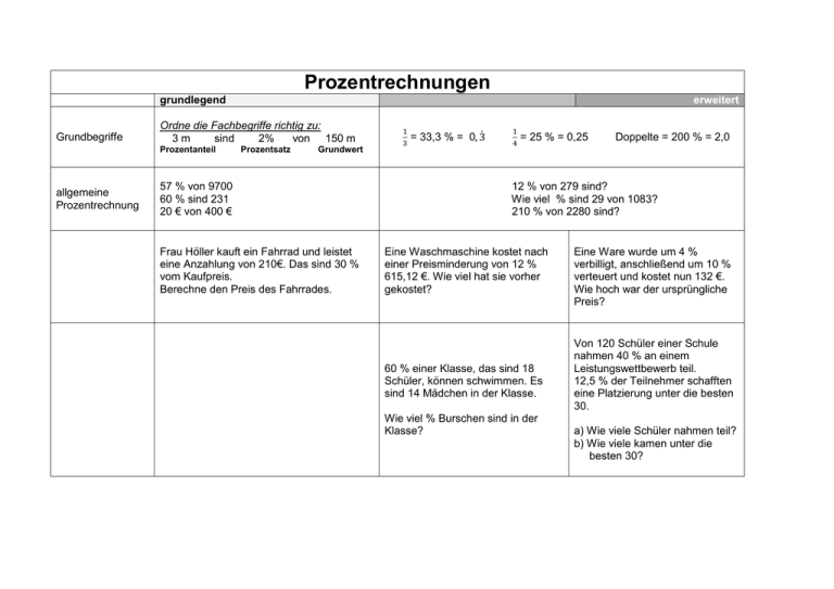 Prozentrechnungen